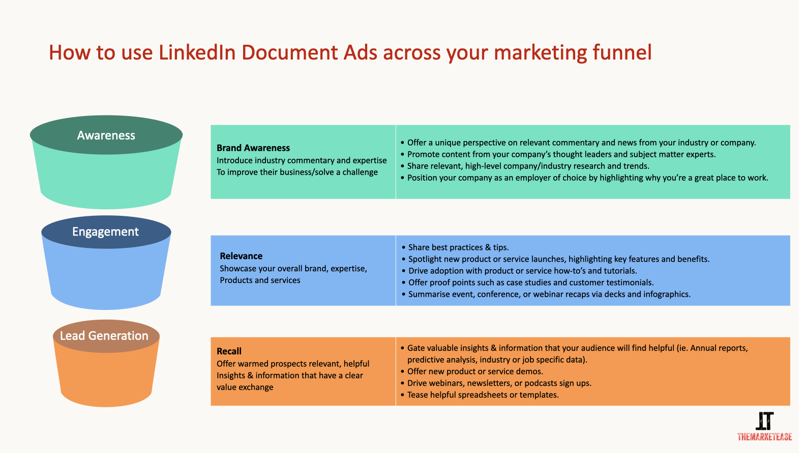 How to use LinkedIn Document Ads to generate awareness and leads?
